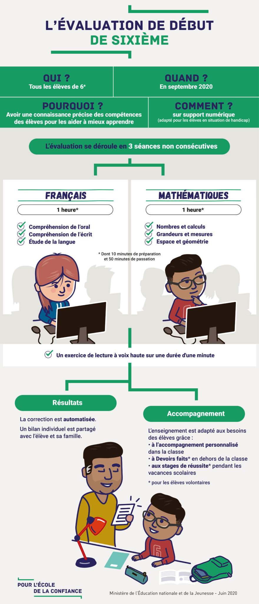  valuations Nationales 6e Coll ge Fr d ric Mistral